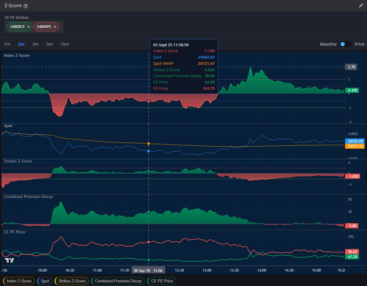 Z-Score - OptionLab - Best Options Analysis Platform