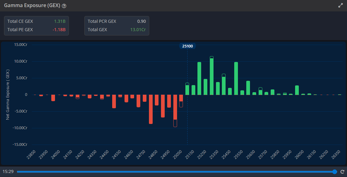 Gamma Exposure (GEX) - OptionLab - Best Options Analysis Platform