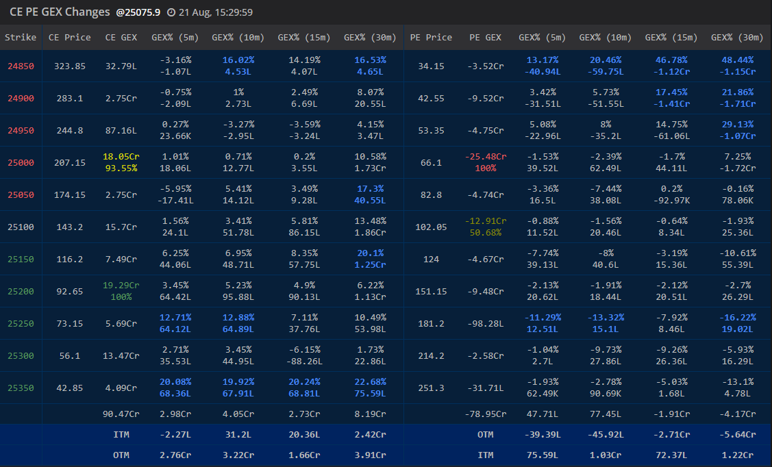 Gamma Exposure (GEX) - OptionLab - Best Options Analysis Platform