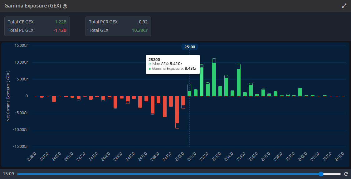 Gamma Exposure (GEX) - OptionLab - Best Options Analysis Platform