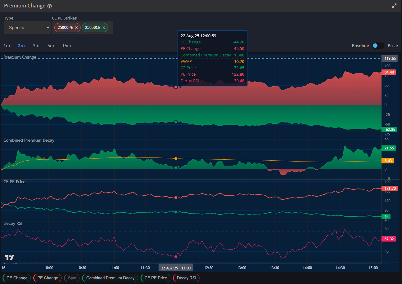 Decay Change - OptionLab - Best Options Analysis Platform