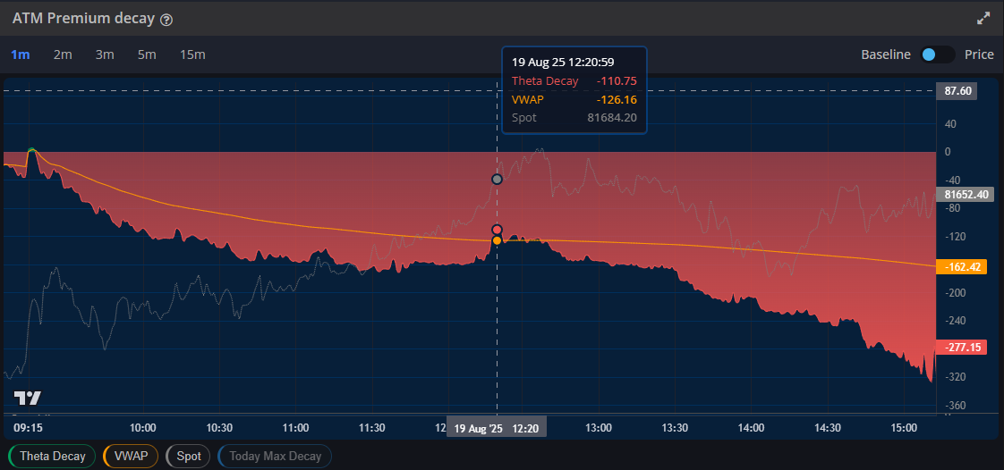Rolling Straddle - OptionLab - Best Options Analysis Platform