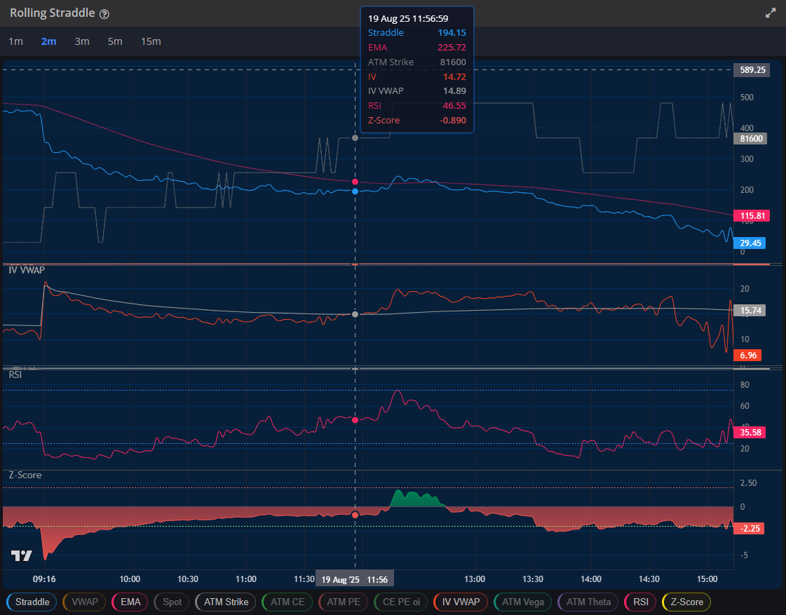Rolling Straddle - OptionLab - Best Options Analysis Platform