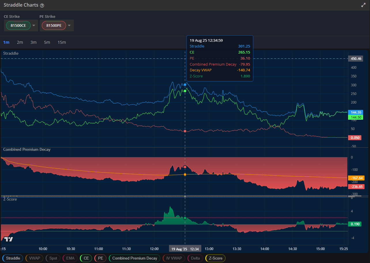 Straddle - Strangle Charts - OptionLab - Best Options Analysis Platform