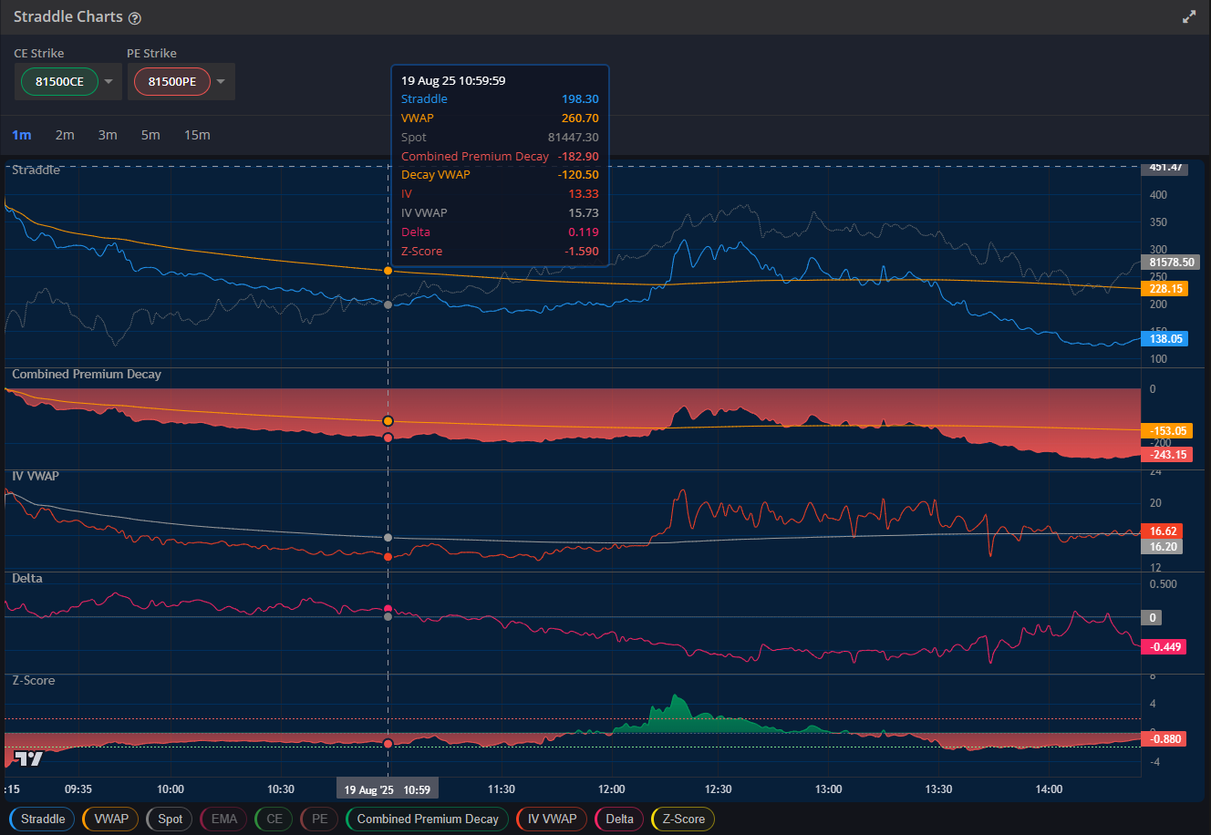 Straddle - Strangle Charts - OptionLab - Best Options Analysis Platform