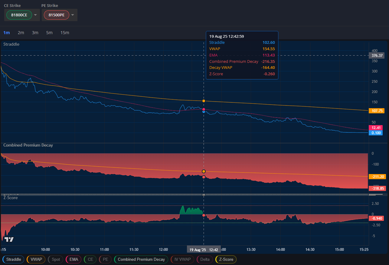 Straddle - Strangle Charts - OptionLab - Best Options Analysis Platform