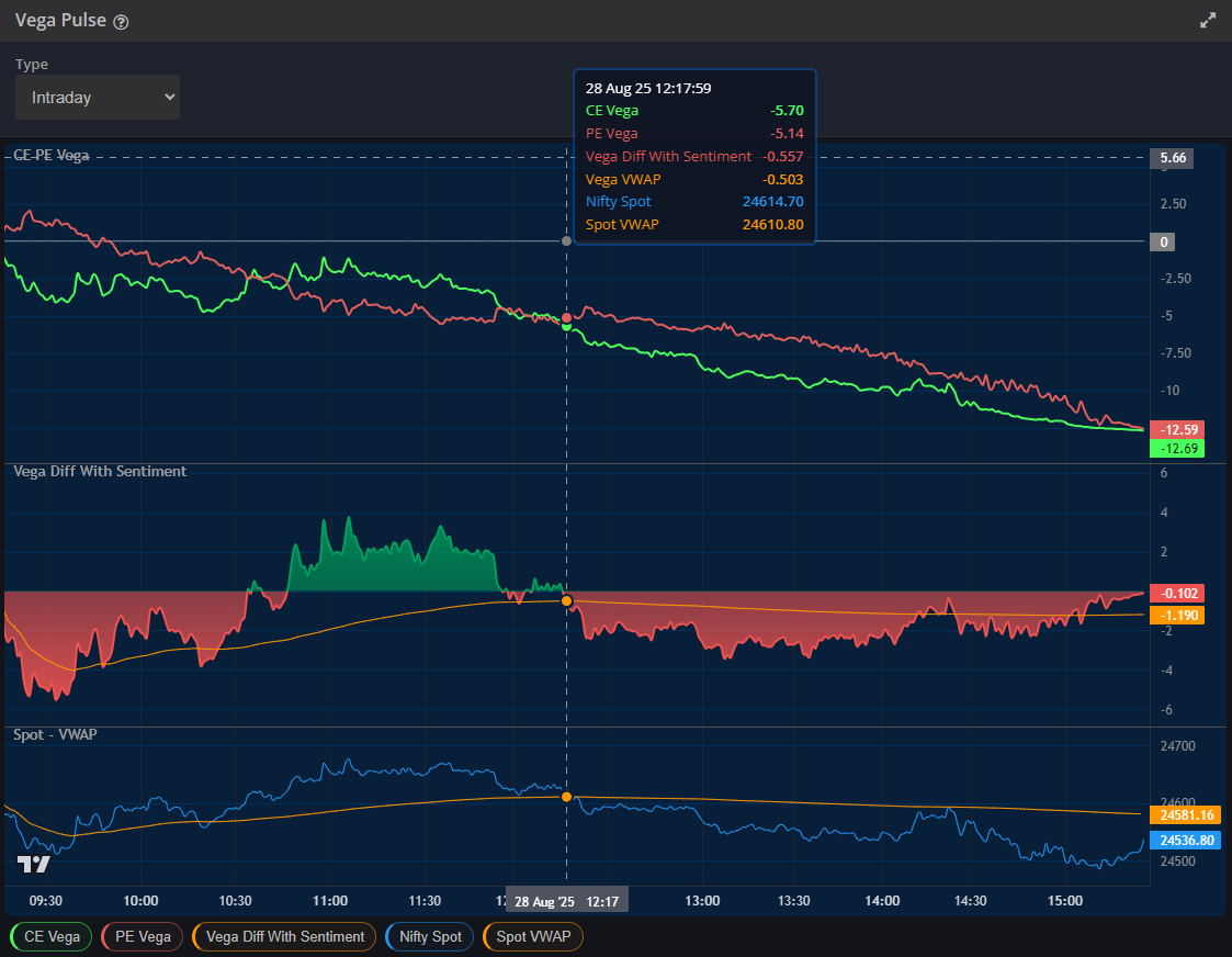 Vega Pulse - OptionLab - Best Options Analysis Platform