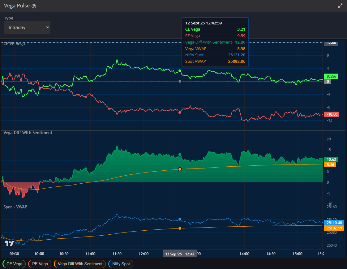 Vega Pulse - OptionLab - Best Options Analysis Platform